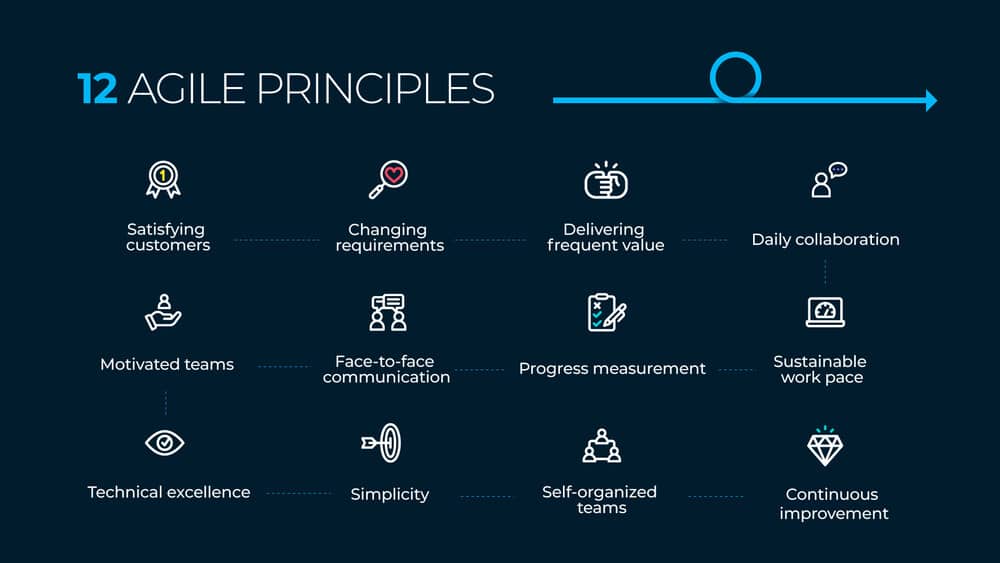 Agile Methodologies Why Does Agility Work Plain Concepts