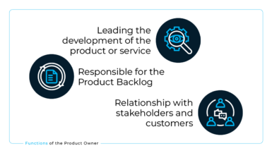 Product Owner: What Is It and What Are Its Functions in Scrum?