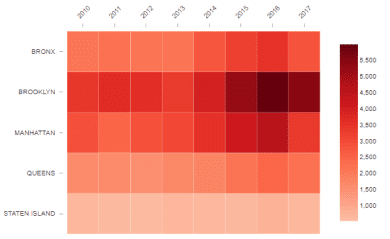 Visualización de datos (para principiantes): El color - Plain Concepts