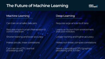 Machine Learning for the business of the future (and the present ...